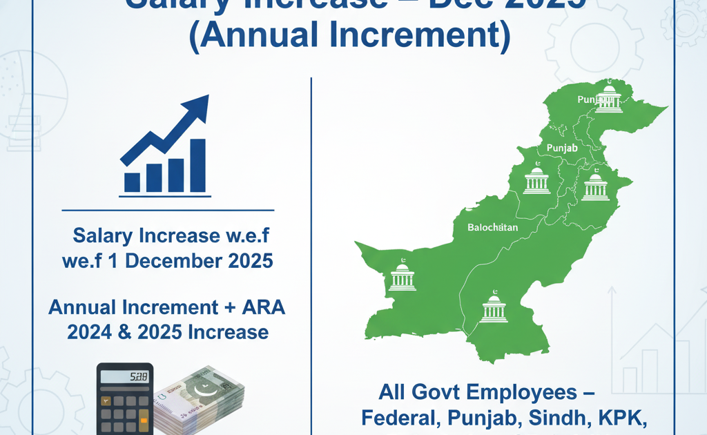 December 1, 2025 Salary Increase for All Government Employees | Educativz
