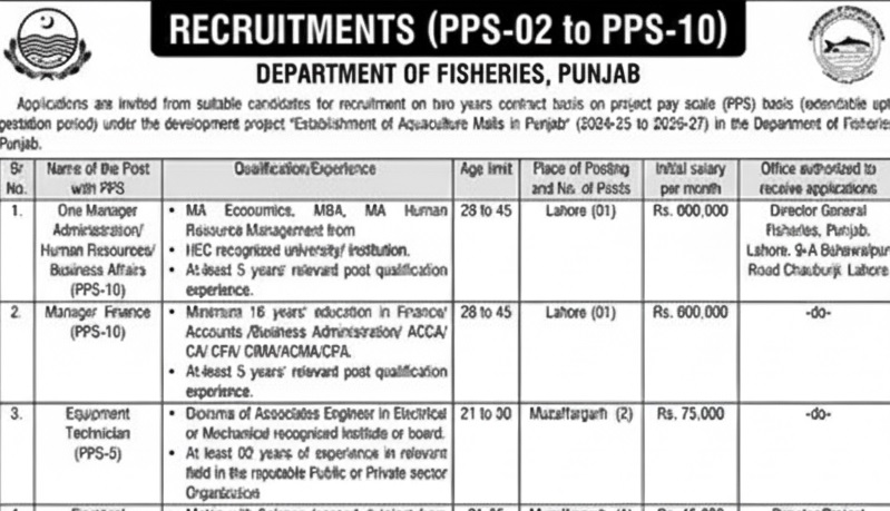 Department of Fisheries Punjab Jobs 2026 – Aquaculture Malls Project ...