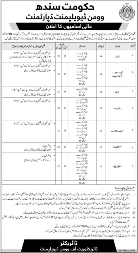 Women Development Department Sindh Jobs 2026 – Career Opportunities