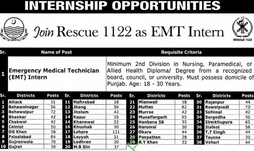 Rescue 1122 EMT Intern Jobs 2026 – Punjab Government Internship Openings