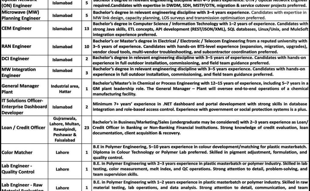 People Perfect Jobs 2026 – Latest Private & Pakistan Government Vacancies