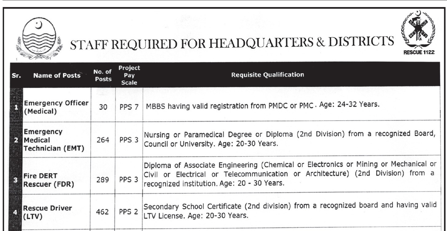 Emergency Services Department (Rescue 1122) Jobs 2026 – Apply Online ...