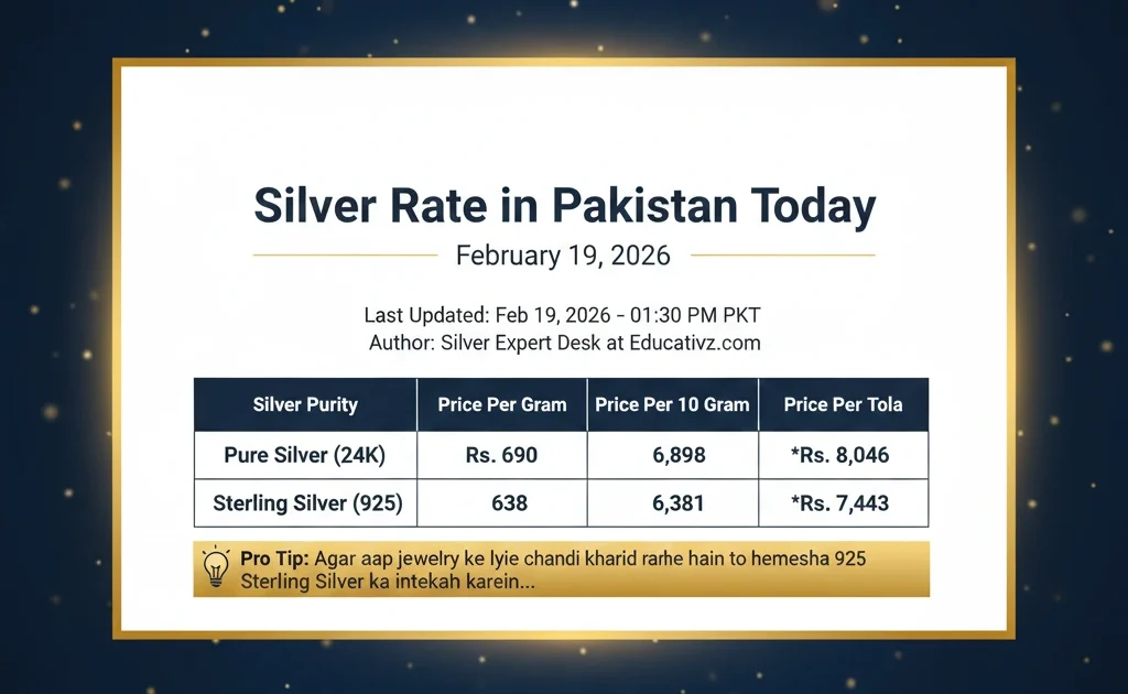 Today Silver Price in Pakistan: 1 Tola Chandi Rate (Feb 19, 2026 ...
