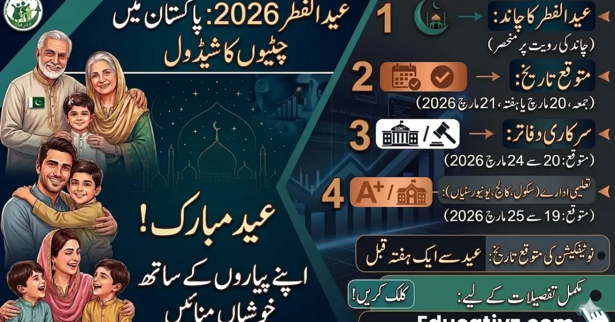 Eid Holidays 2026 in Pakistan: Expected Dates for Schools & Govt Offices