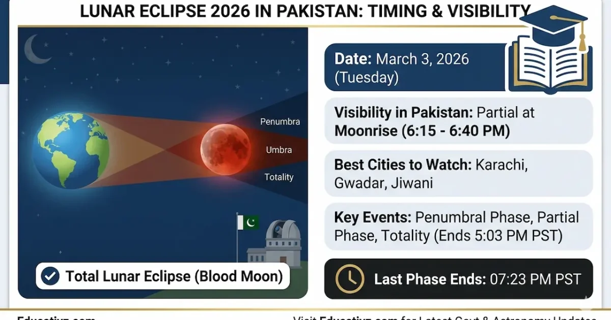 Lunar Eclipse 2026 in Pakistan: Timing, Visibility & PMD Updates ...