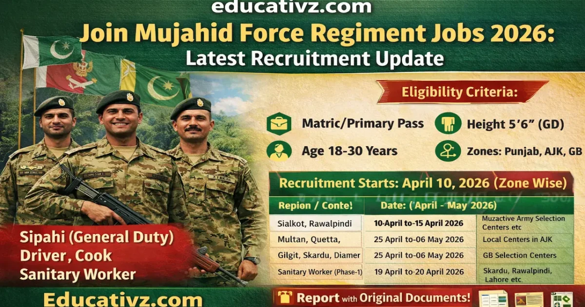 Join Mujahid Force Regiment Jobs 2026: Online Registration & Center ...
