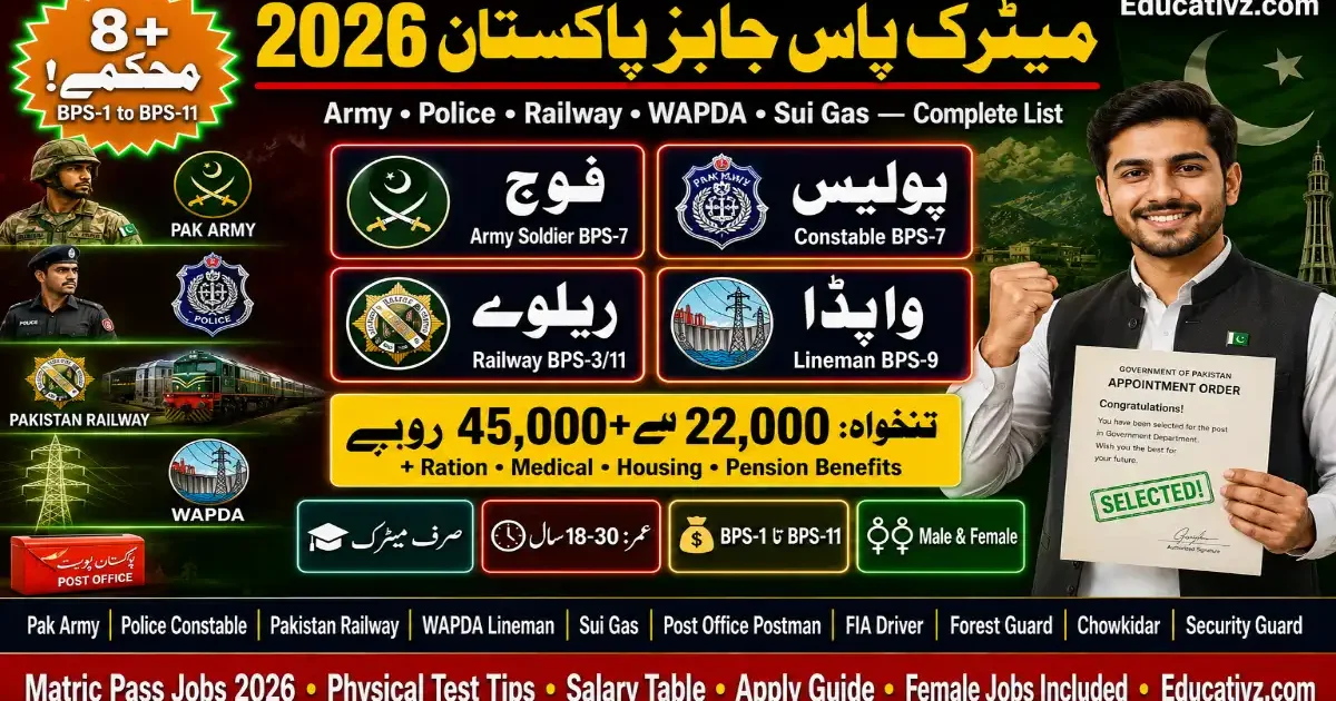Matric Pass Jobs Pakistan 2026 — Army, Police, Railway, WAPDA Latest ...