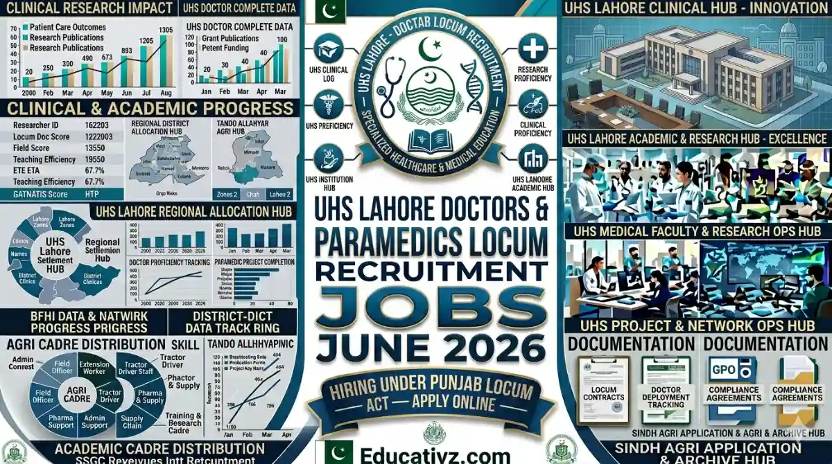 Doctor Jobs At University Of Health Sciences Lahore 2026 Recruitment ...