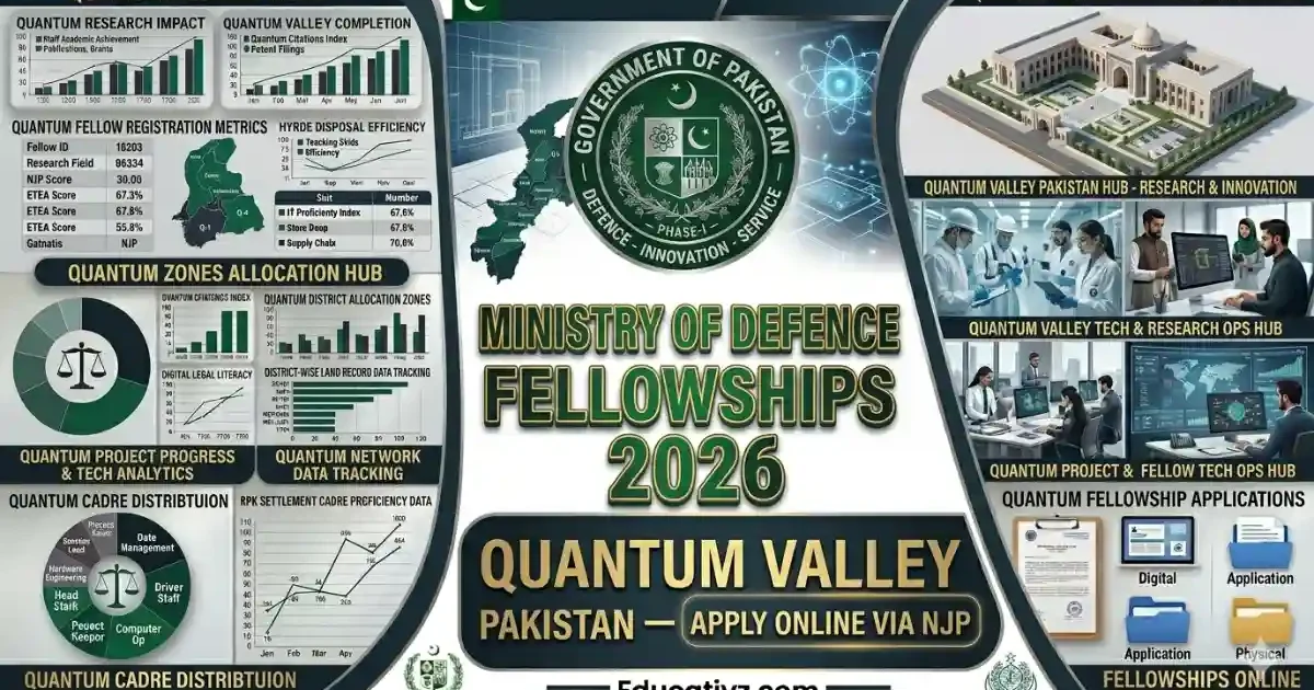 Ministry of Defence Islamabad Jobs 2026 - Educativz