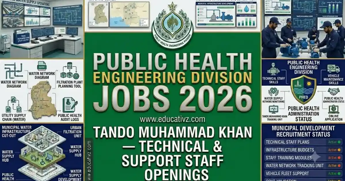 Public Health Engineering Division Tando Muhammad Khan Jobs June 2026 ...